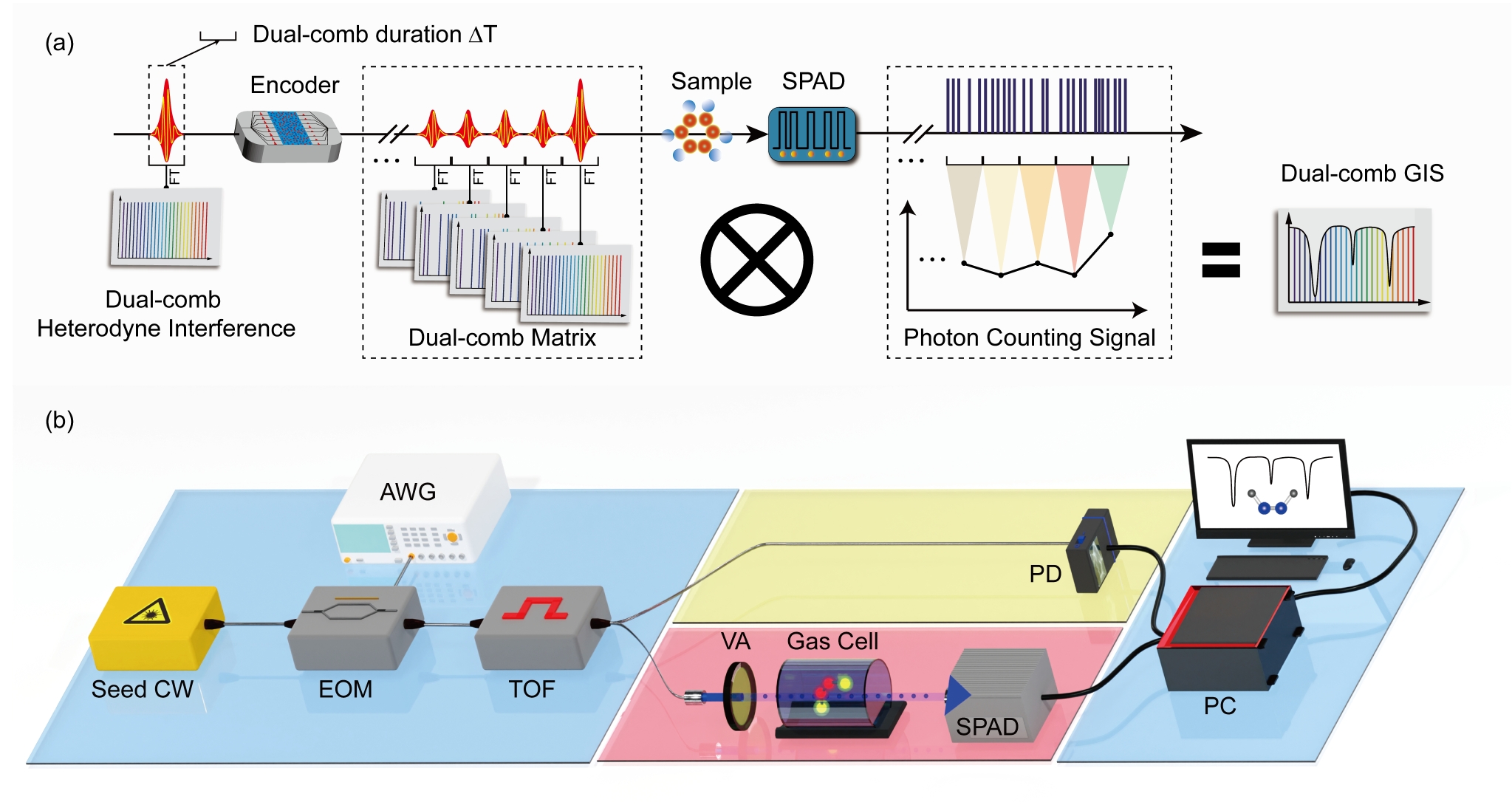 【创新在大工】光仪学院科研团队在单光子精密光谱测量领域取得重要进展-大连理工大学新闻网